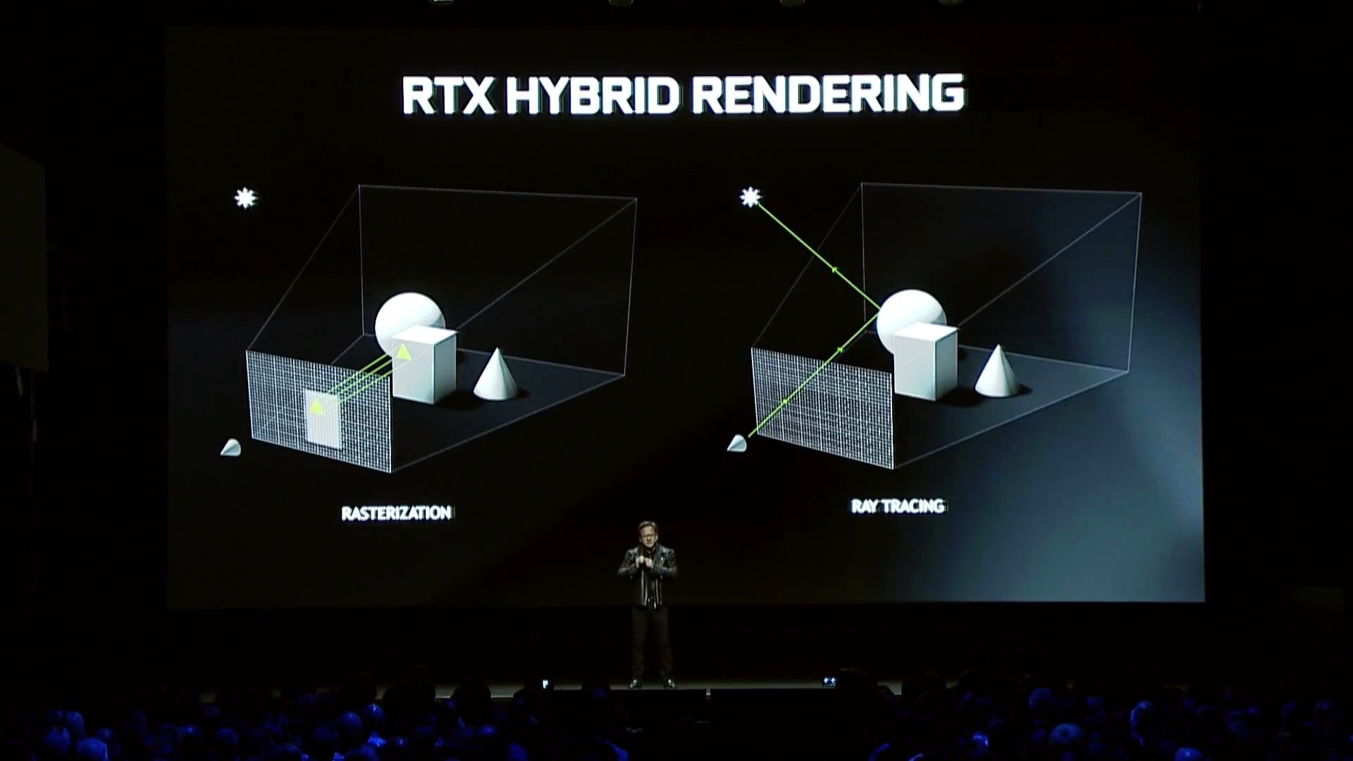NVIDIA RTX Explained
