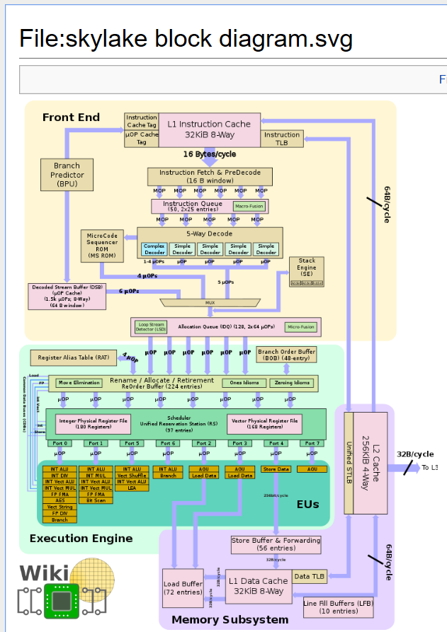อะไรคือ Core อะไรคือ Thread?