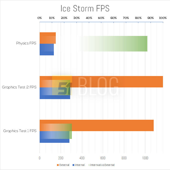 External GPU ต่อการ์ดจอข้างนอก ถึงเวลาหรือยัง?