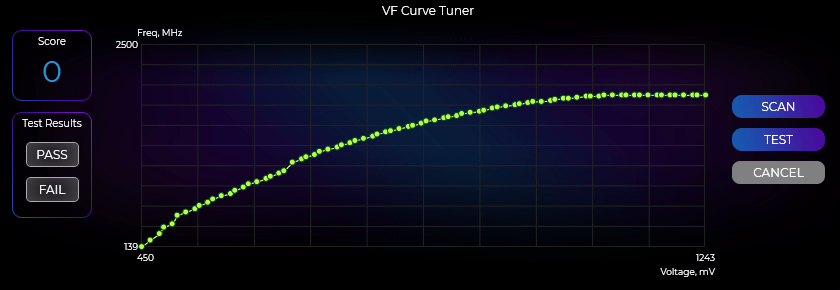 วิธีปรับ VF Curve สำหรับการ์ดจอ GTX10/RTX