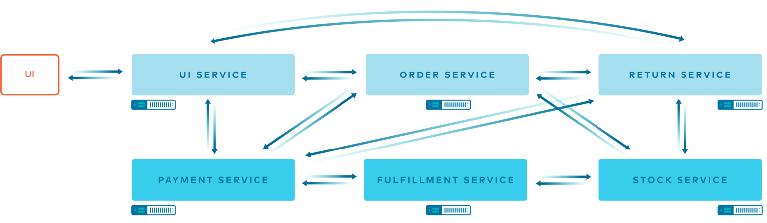 รับมือกับ Event Stream ด้วย Reactive Extension (Rx)